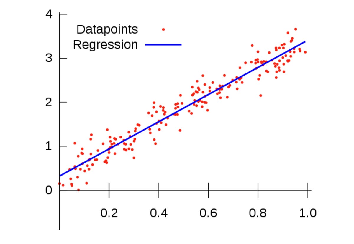 Linear Regression in Machine Learning: A Comprehensive Guide | by Deloar Jahan | Medium