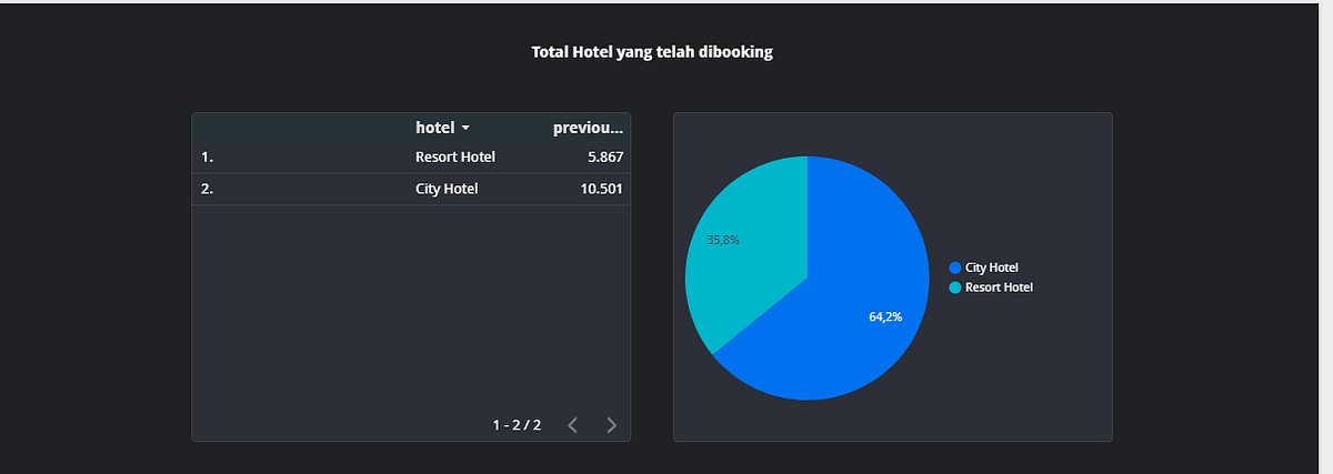GOOGLE STUDIO. Google Data Studio adalah data… | by Arbaliyahp | Medium
