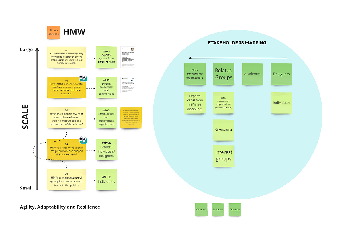 Blogpost03: Looking through Johari Window-My Reflection on Project ...