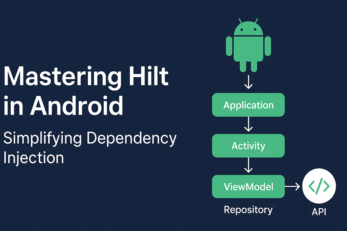 Hilt in Android: Dependency Injection Made Easy | Medium