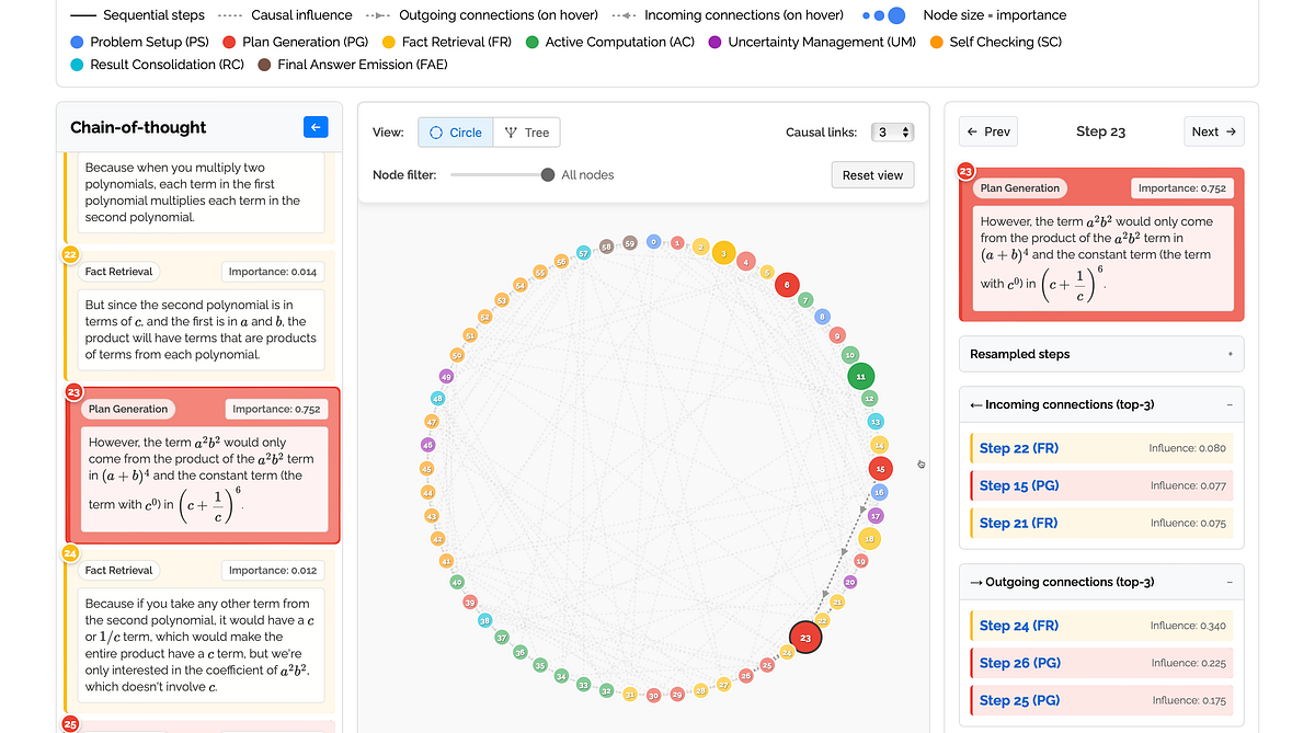 Taking AI Transparency To a New Level With Model Reasoning Traces | by ...