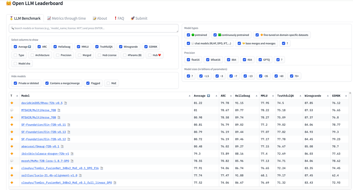 Demystifying LLM(4) AI Benchmarking: A Guide to the Leaderboard | by XIAO PING YANG | Apr, 2024 ...
