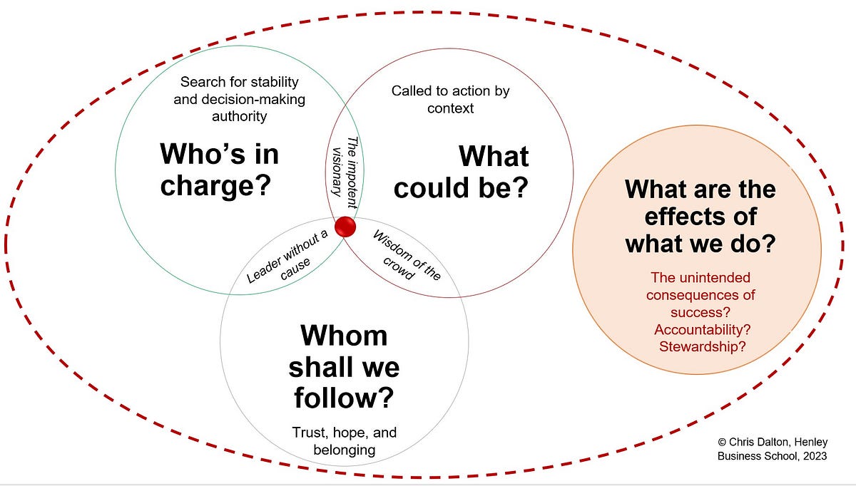 Three, no, four Questions to which Leadership is the answer | by Chris ...
