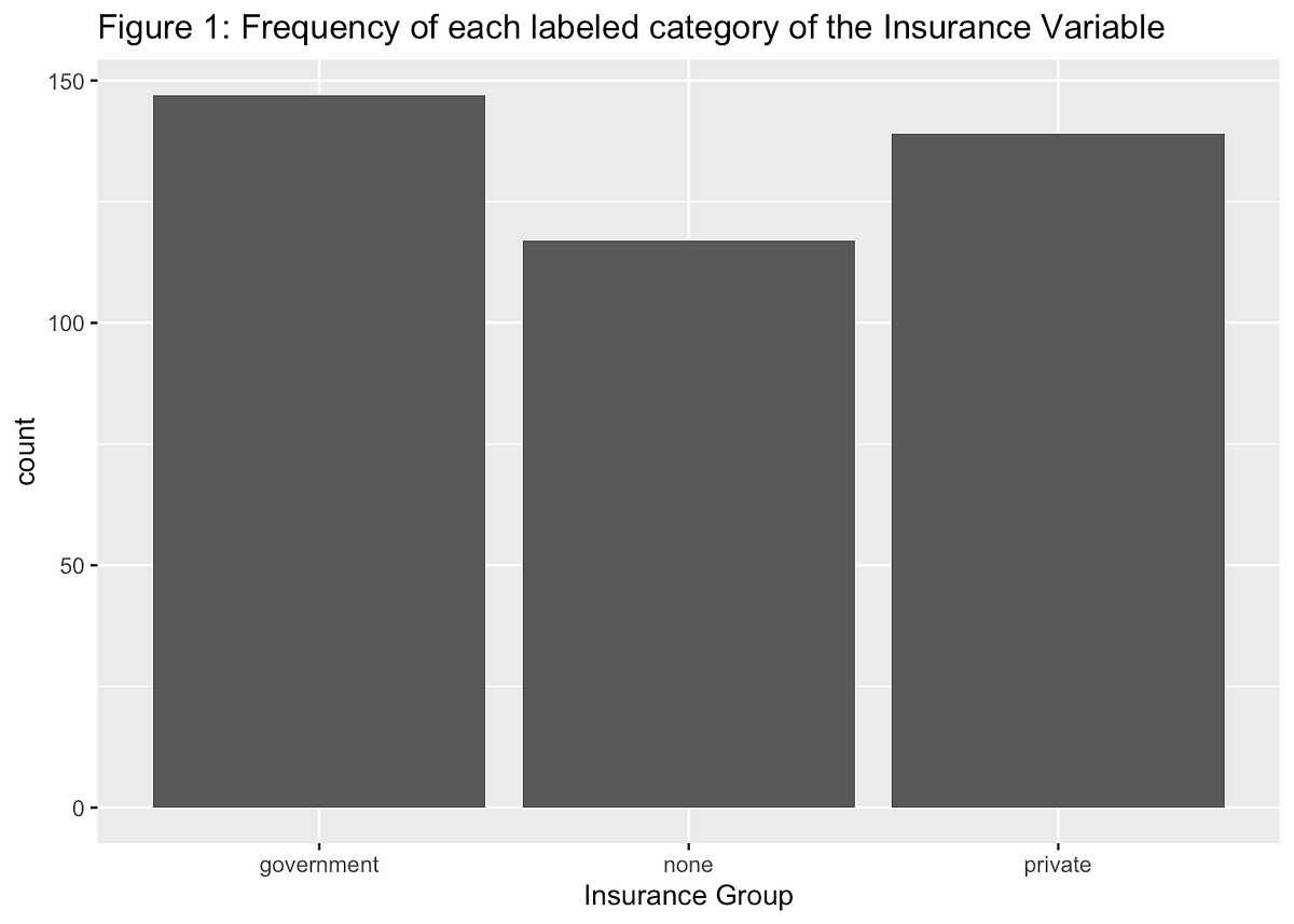 Logistic Regression — Predicting Diabetes Diagnosis | by Teja Tammali ...