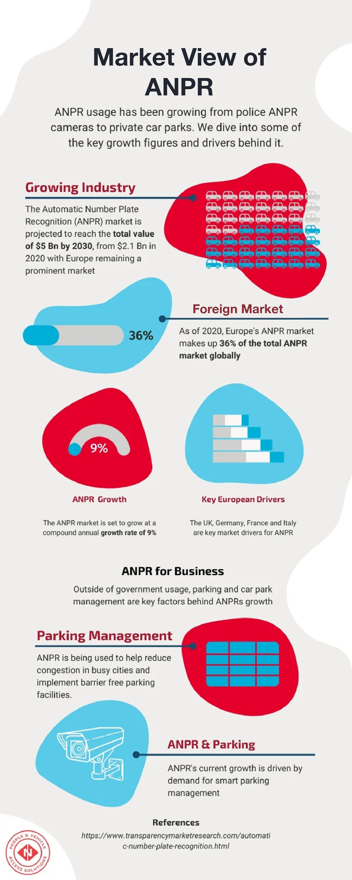 Glimpse of Automatic Number Plate Recognition System (ANPR). | by Abhay ...