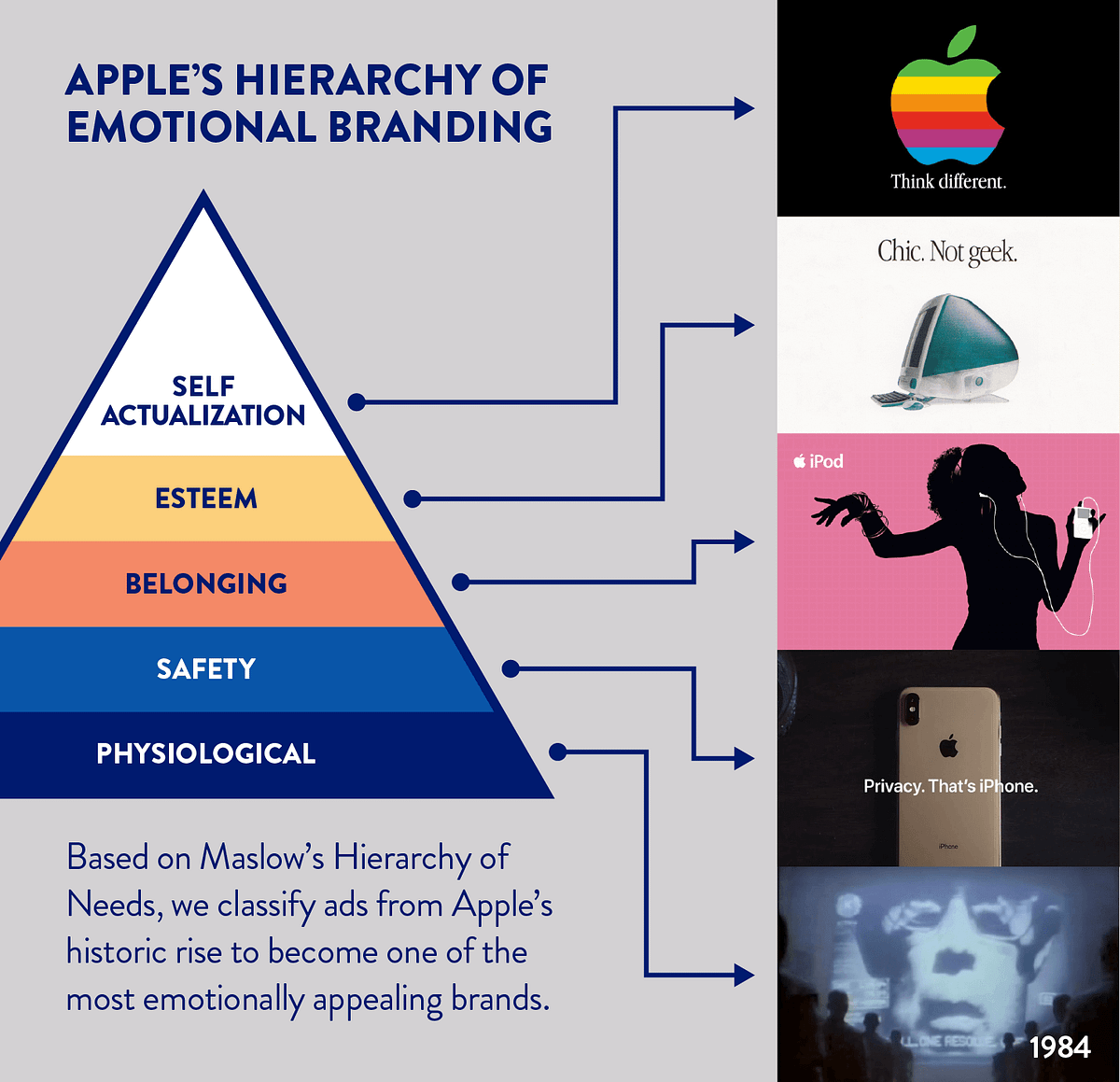 Mau Fokus Ke Functional branding atau Emotional branding? | by Aldridge Christian Seubelan ...