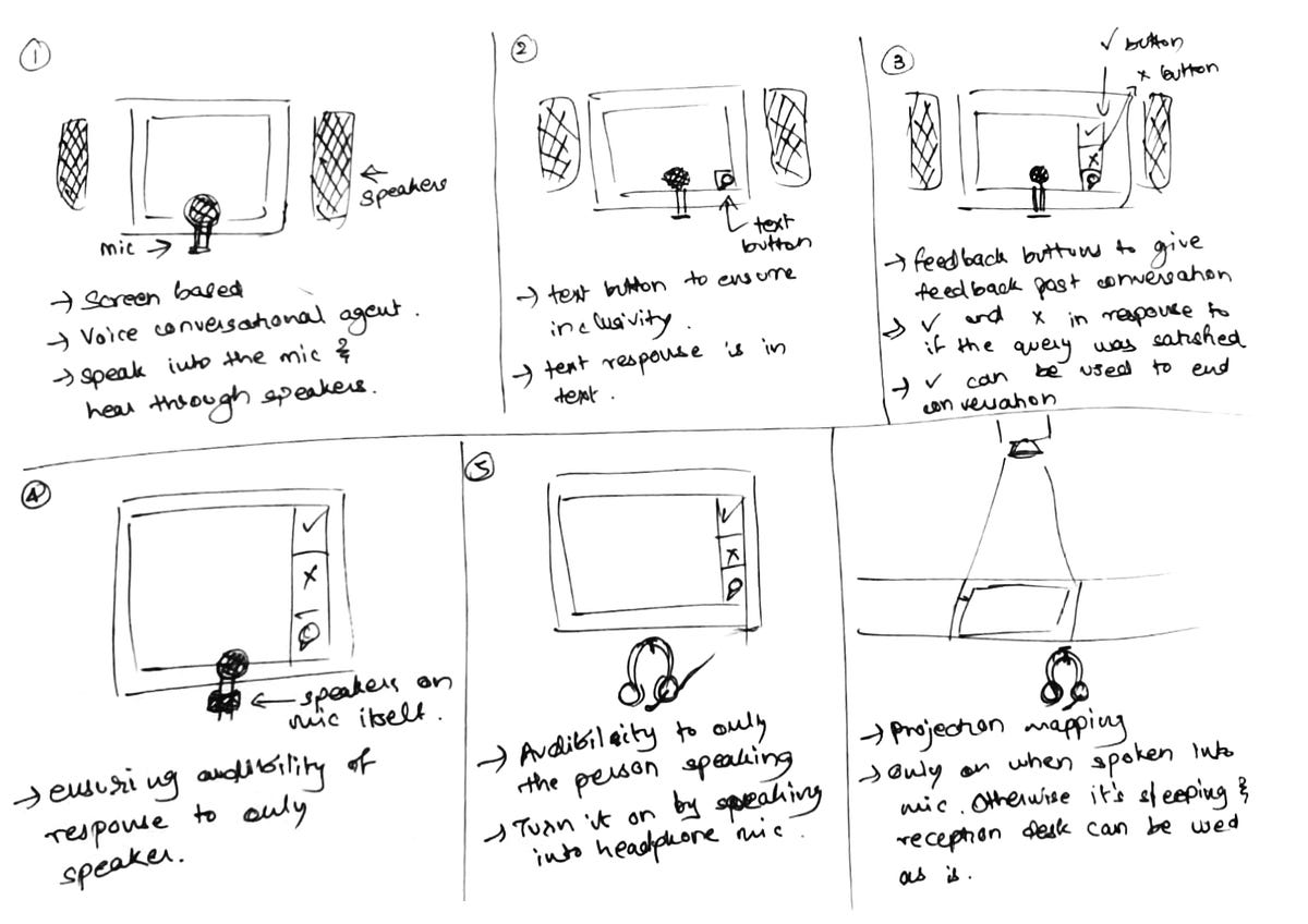 TALKO — A reception desk conversational bot (A coded prototype) | by ...