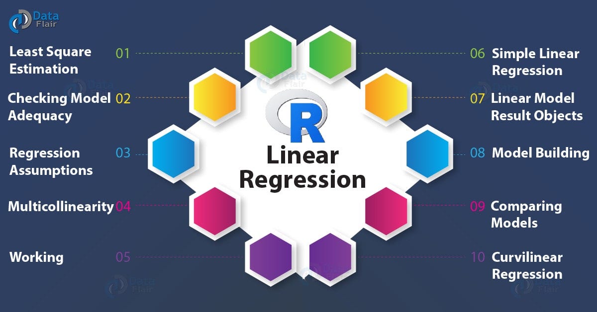 Linear Regression. In this blog I will be writing about… | by Shubhang ...