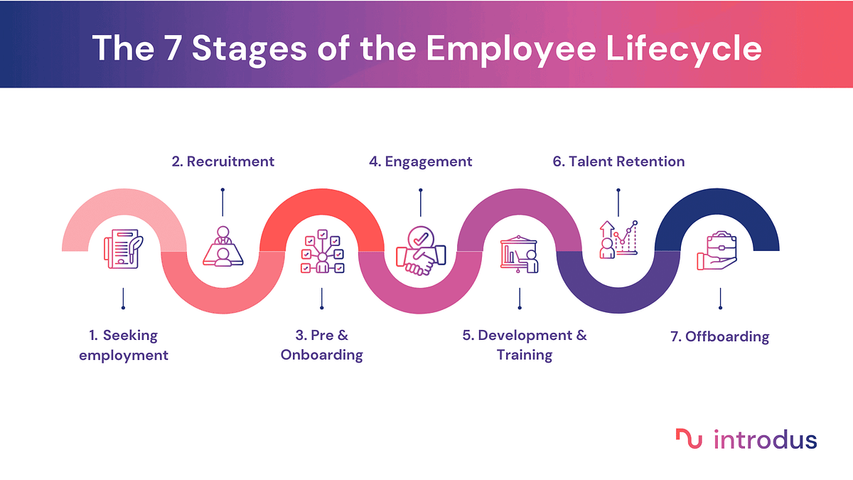 DEVELOPING AN EMPLOYEE EXPERIENCE STRATEGY | by Dideolu Adekogbe | Medium