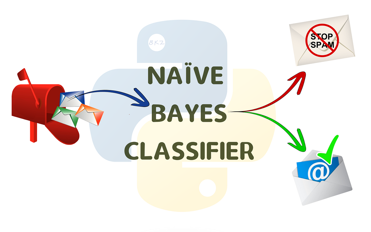 The Naïve Bayes Theorem to Build a simple SPAM Detector with Python ...