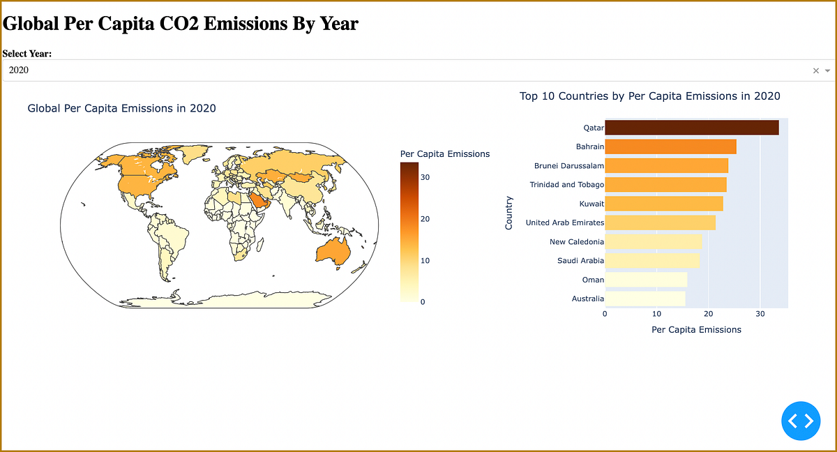 Hands On Tutorial Dynamic Web Dashboards Using Python Plotly Dash Level Up Coding 9093