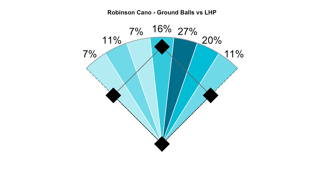 How to create Hitting Zones Plot in Baseball with R | by Emilio Conde ...
