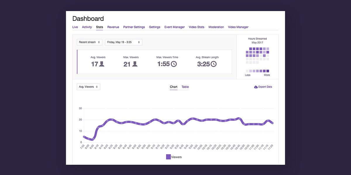 Esports management trends: The rise of Stream managers within esports ...