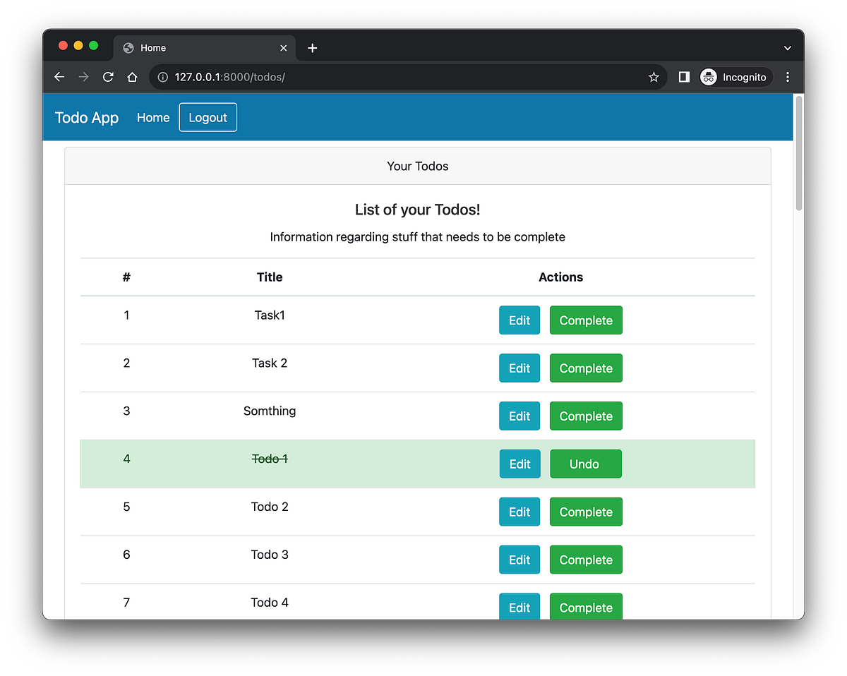 Building A Full Stack Todo Web App With Fastapi And Postgresql By Gopal Katariya Medium