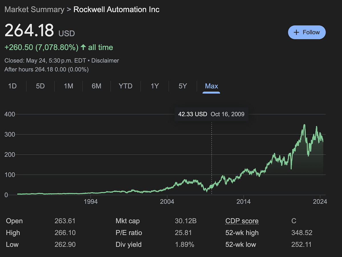 A quick dive into Rockwell Automation’s Business | by Lucas | Medium