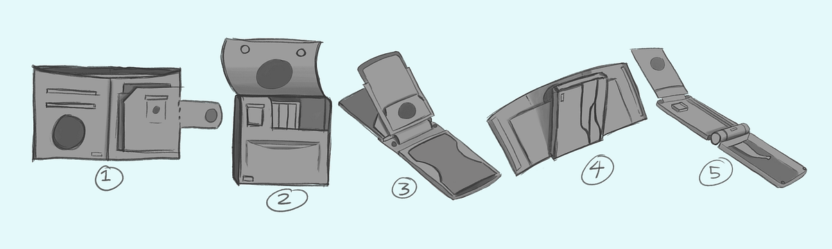 THE IDEAL WALLET. In this activity, I am to make a wallet… | by Darryl ...