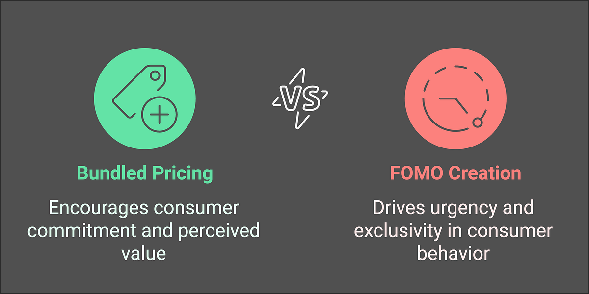 Why Apple’s FOMO Strategy Works: A Beginner’s Guide to Bundled Pricing ...