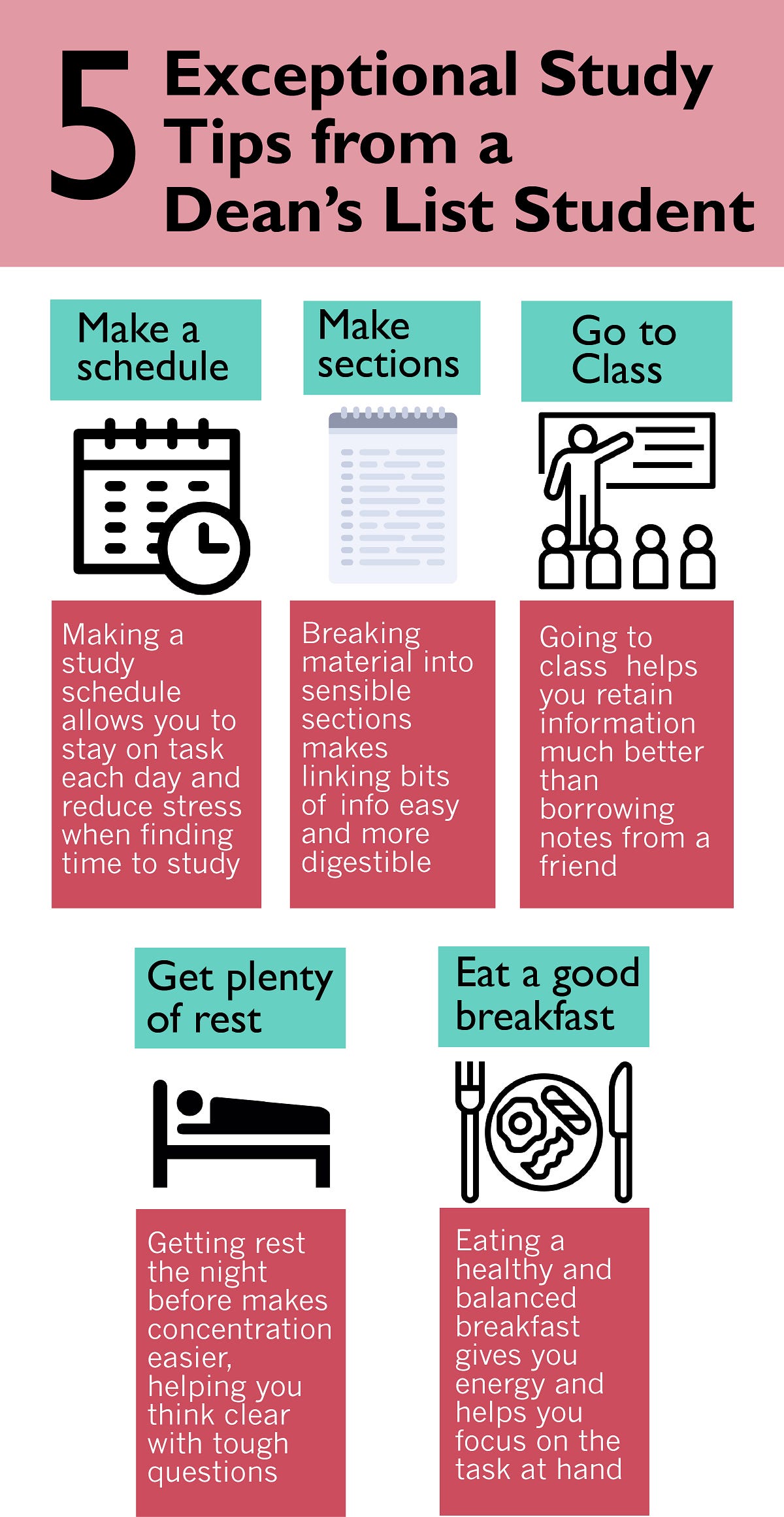 Understanding the importance of good study habits | by Nicholas Hunter ...
