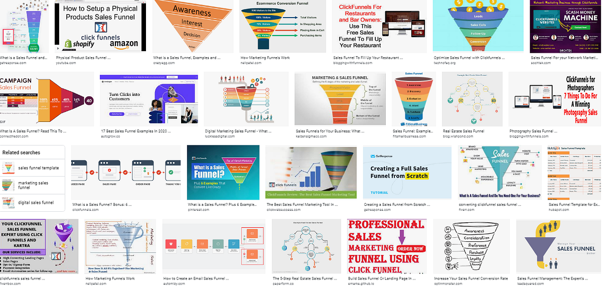 What Is a Sales Funnel? The Guide to Building an Automated Selling ...