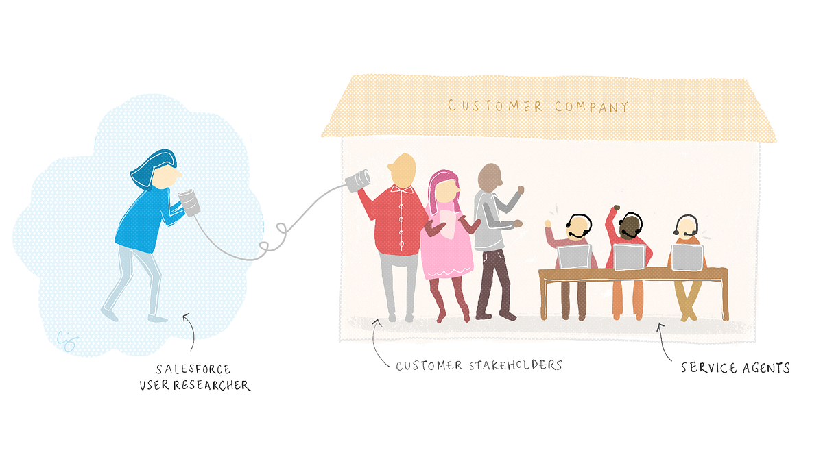 How to make UX site visits easier for large customers | by Mary ...