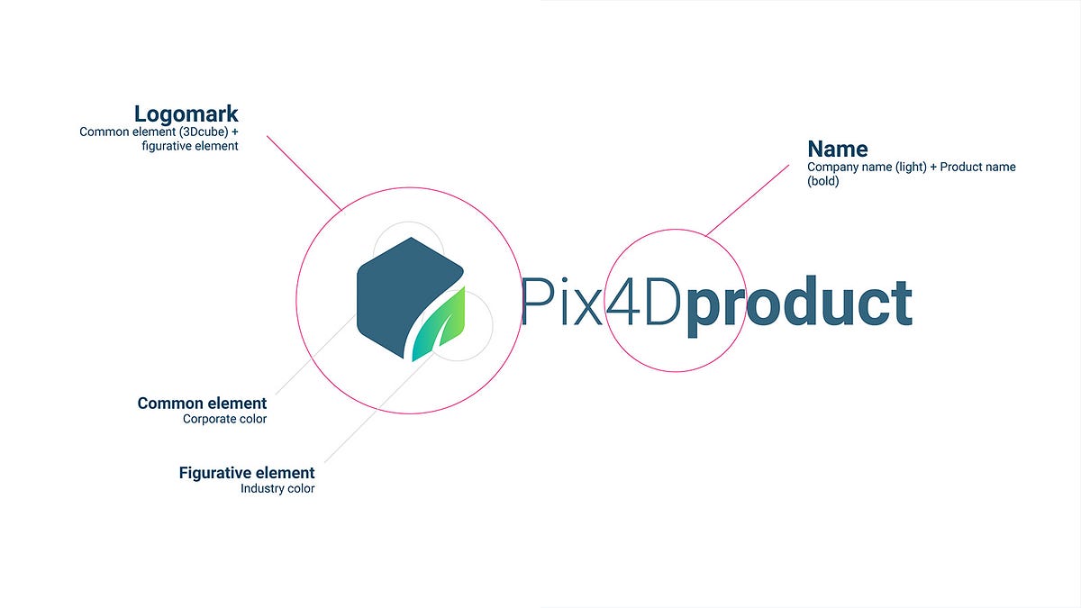 A new identity: Pix4D rebrands for its 10 year anniversary | by Pix4D ...