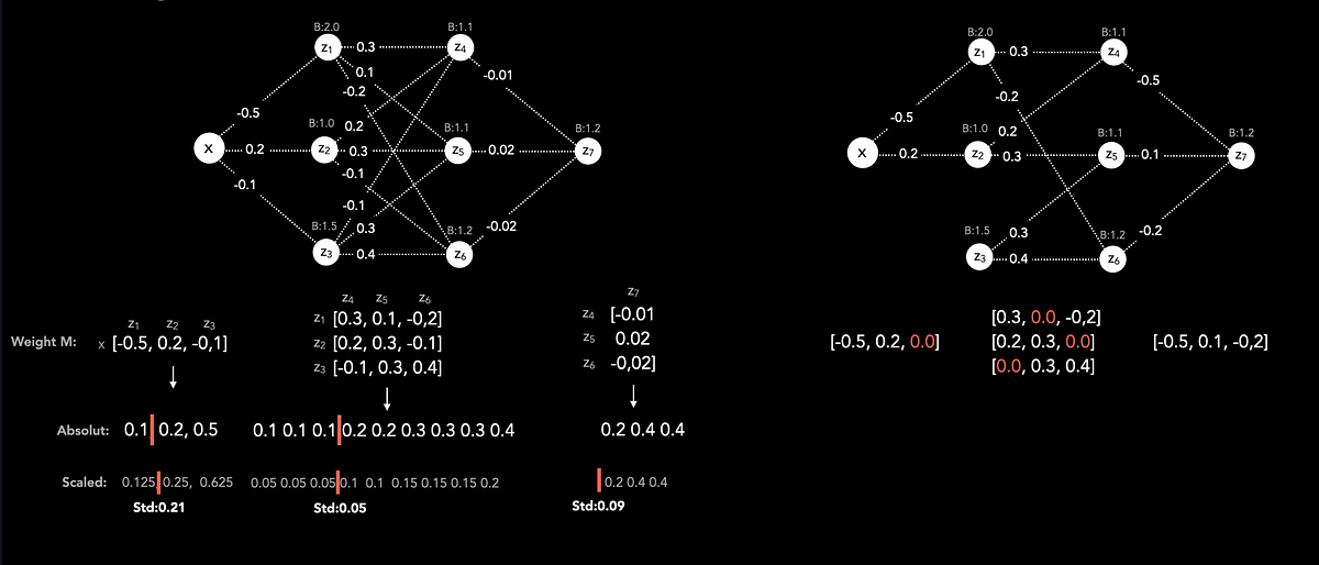 Optimising Machine Learning Inference | by Frederik vom Lehn | Advanced ... Optimising Machine Learning Inference | by Frederik vom Lehn | Advanced ...