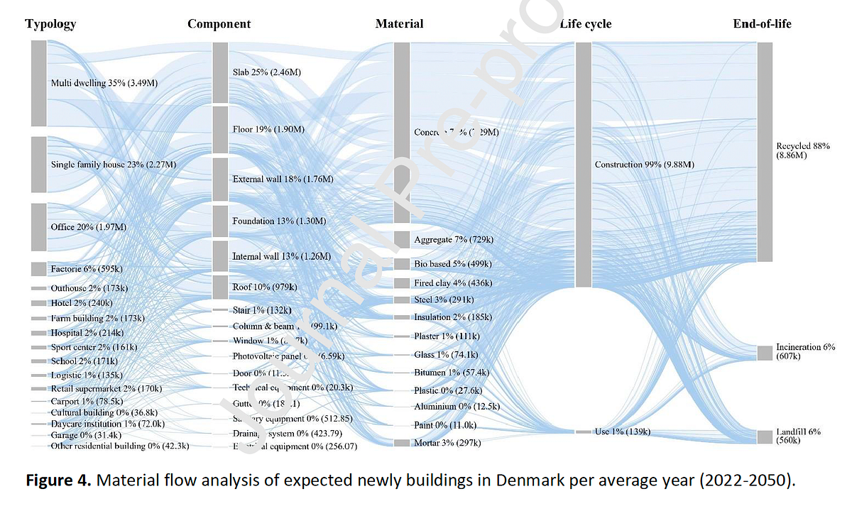 Research Summary: Building a Sustainable Future: Denmark’s ...