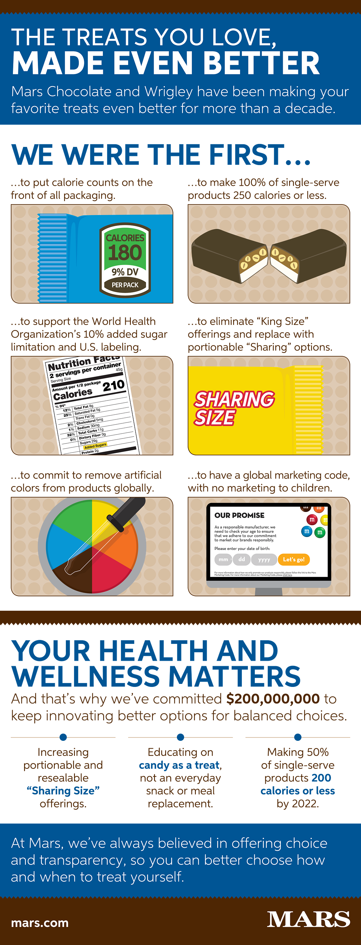 Treat Yourself: Announcing Our Collaboration with the Partnership for a ...