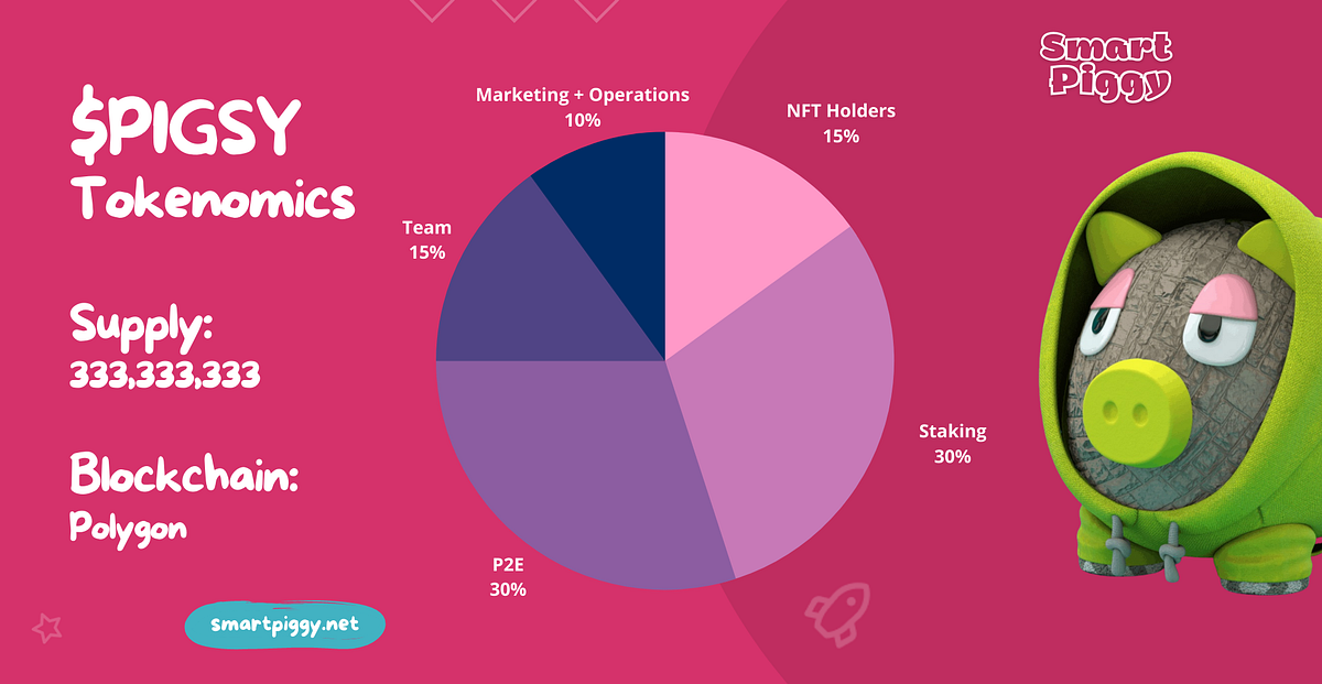 Introducing $PIGSY — a High-Utility DeFi NFT Token for Smart Piggies ...
