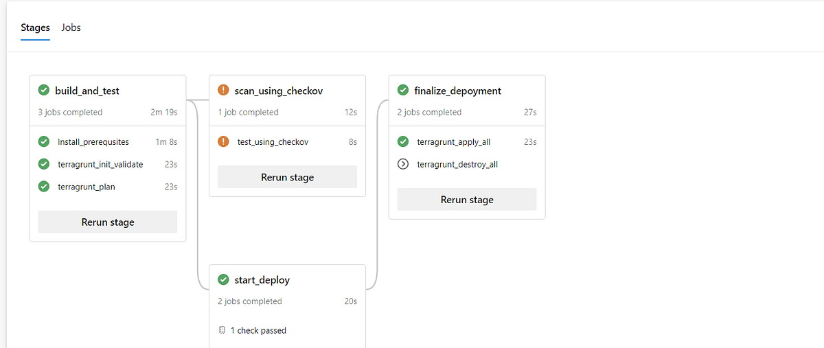 Creating Azure DevOps Pipelines using Terraform | by Harinderjit Singh | ITNEXT