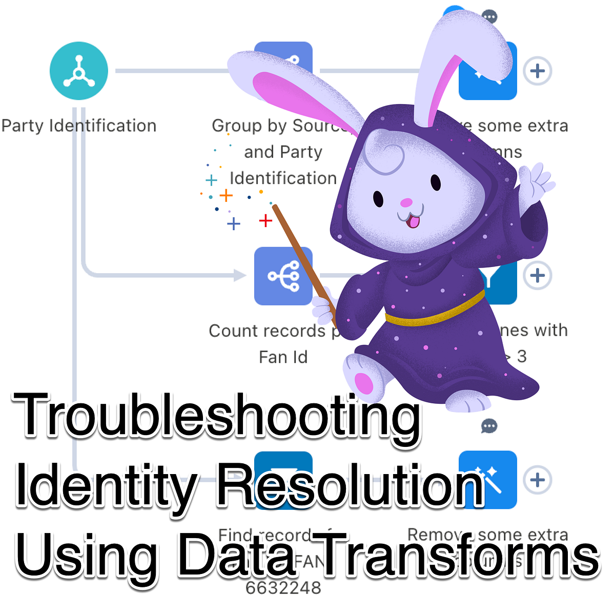 Chapter 15 — Data Cloud Case Study: Troubleshooting Identity Resolution Using Data Transforms ...
