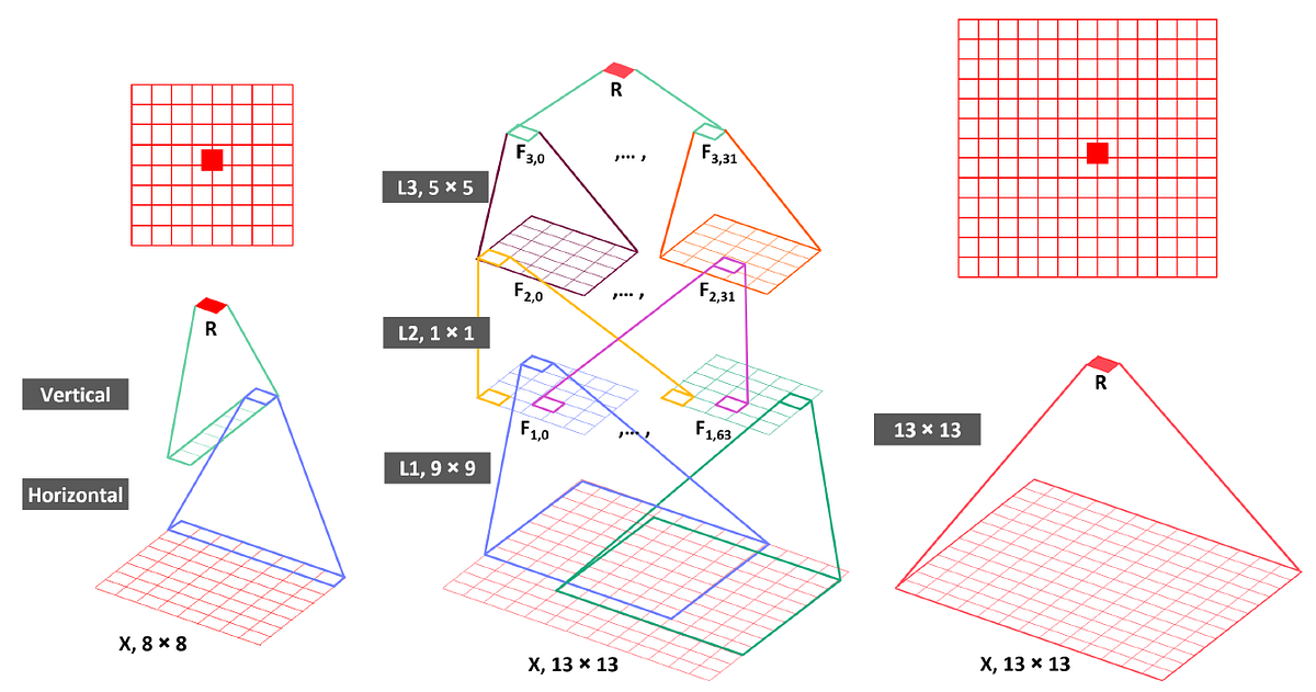 Reading: ScratchCNN — Low Complexity Learned Sub-Pixel Motion Compensation (VVC Inter) | by Sik ...