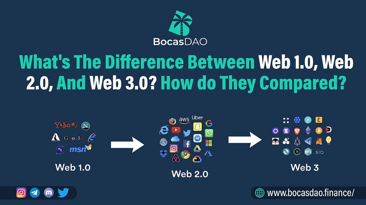 What’s The Difference Between Web 1.0, Web 2.0, And Web 3.0? How do They Compare? | by BocasDAO ...