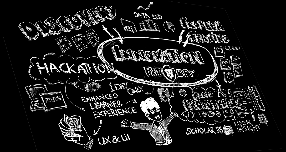 Product Discovery and Innovation at BPP | by Rick Lippiett | BPP ...