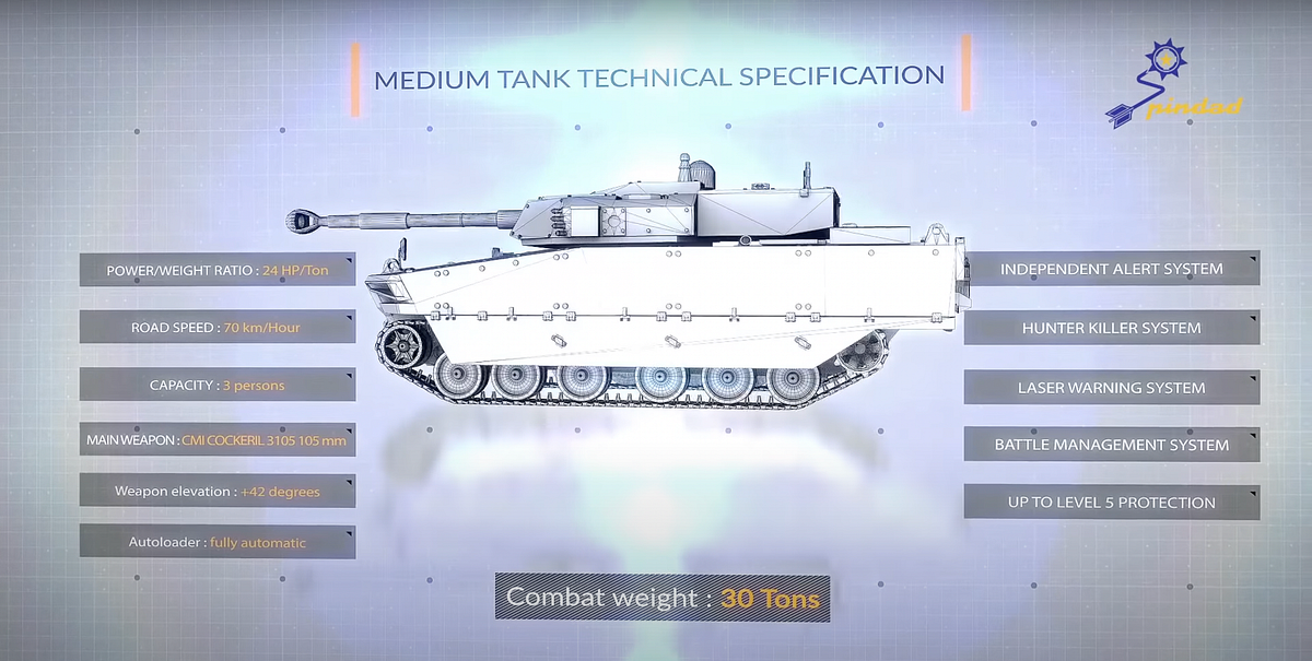 Let’s Welcome the “Harimau Tank” from Indonesia that has been Approved ...