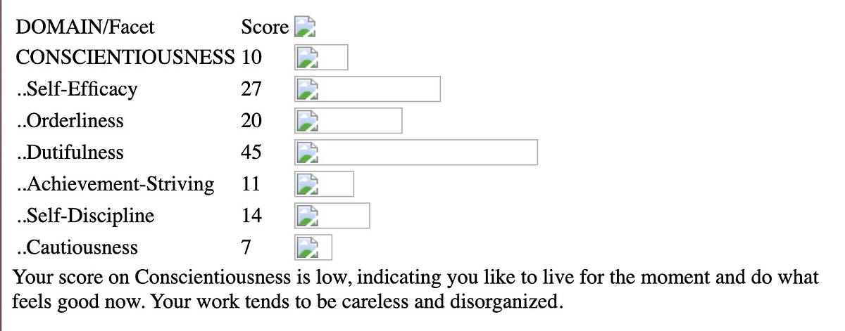 Conscientiousness. I’ve only recently learned what this… | by Andrew ...