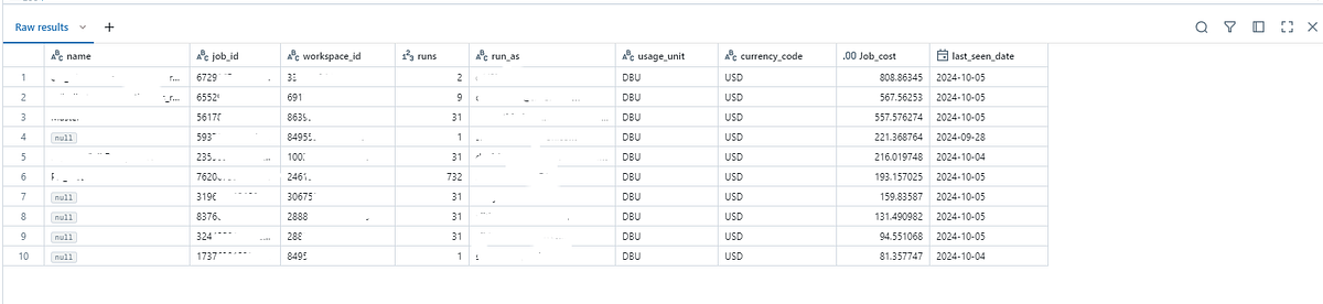 Monitor costs using System Catalog tables in Databricks | by Shubhodaya ...