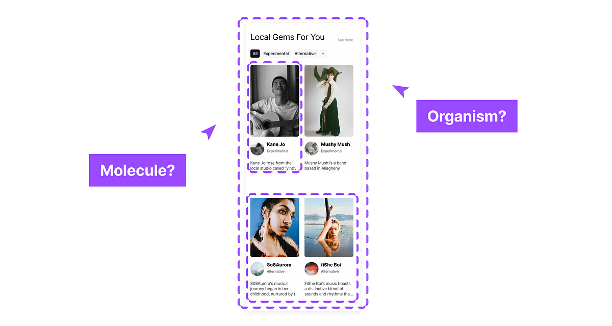 UX Drill 12 — What is “Atomic Design” and is this still relevant? | by ...
