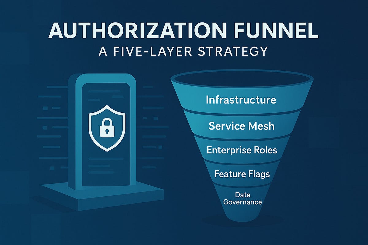 Enterprise Authorization Framework | Medium