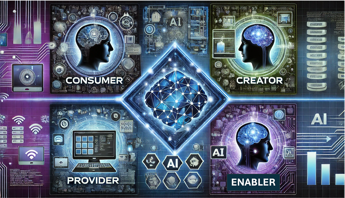 AI Maturity Journey: Are You an AI Consumer, Creator, Provider, or Enabler? Defining Your Role ...