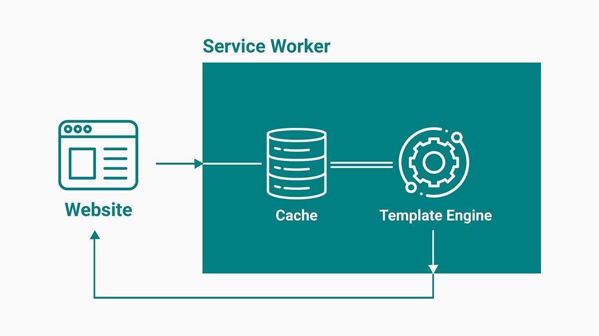 An Introduction To Service-Worker-Side Templating | by Konstantin ...