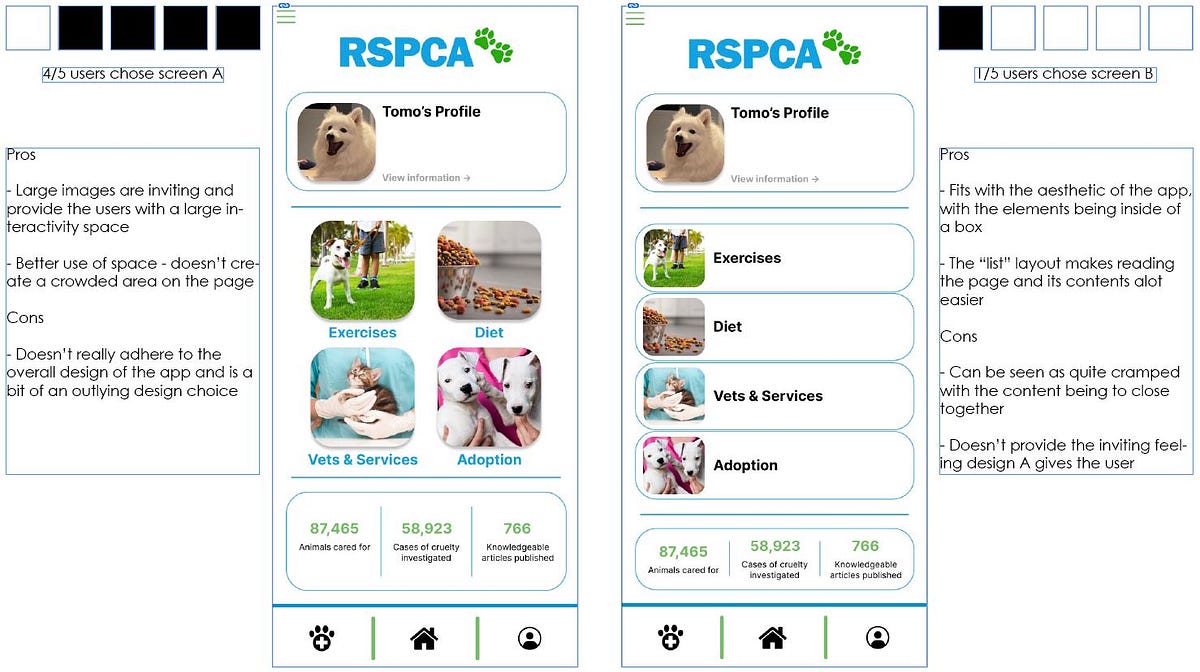 RSCPA Pet Care App. A3: Final Prototype | by Lachlan Garden | May, 2024 ...