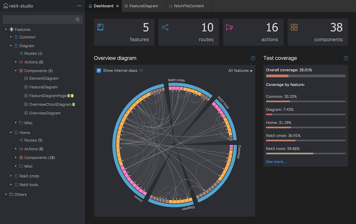Introducing Rekit Studio: a real IDE for React and Redux development ...