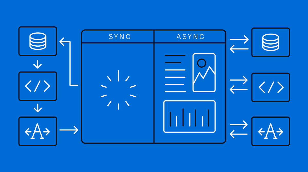 Thread Safety And Sync Async In Ios Swift By Akash Patel Medium