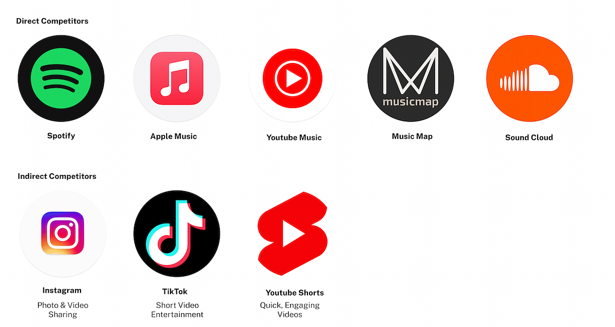 Recording memory through music. UX research case study by Winnie Cho ...