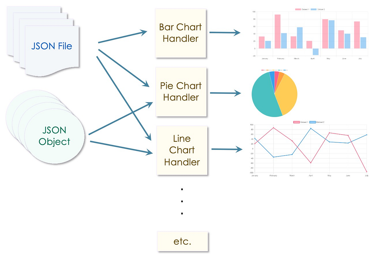 Extending a Bar Chart React Component with Front-end Dynamic ...