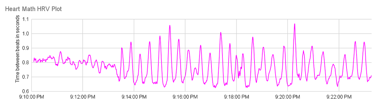Homemade HRV monitor. HeartMath Inner Balance Plus vs. ESP 32 | by Todd ...
