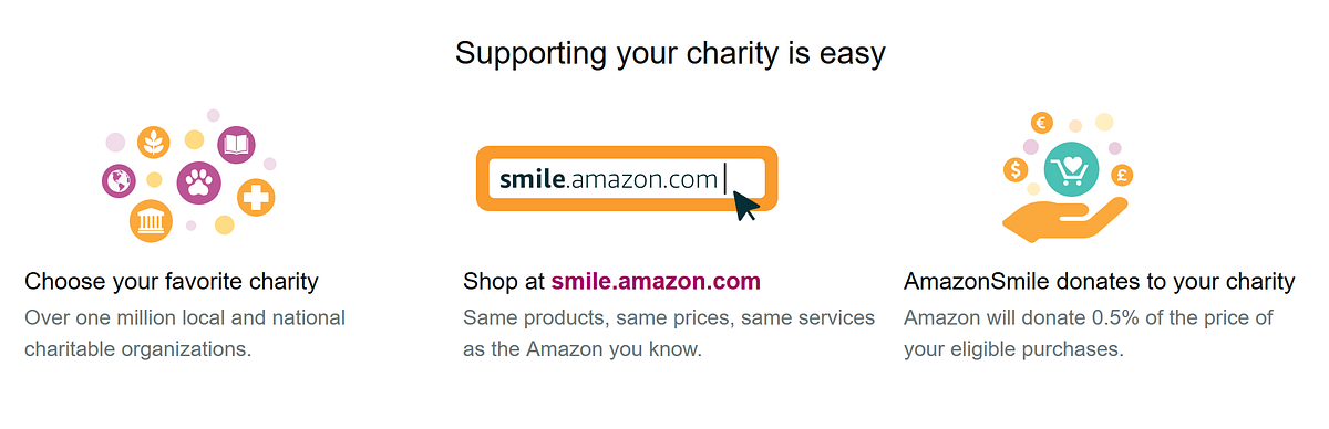 Amazon Smile ended, but the way it started is much more interesting ...
