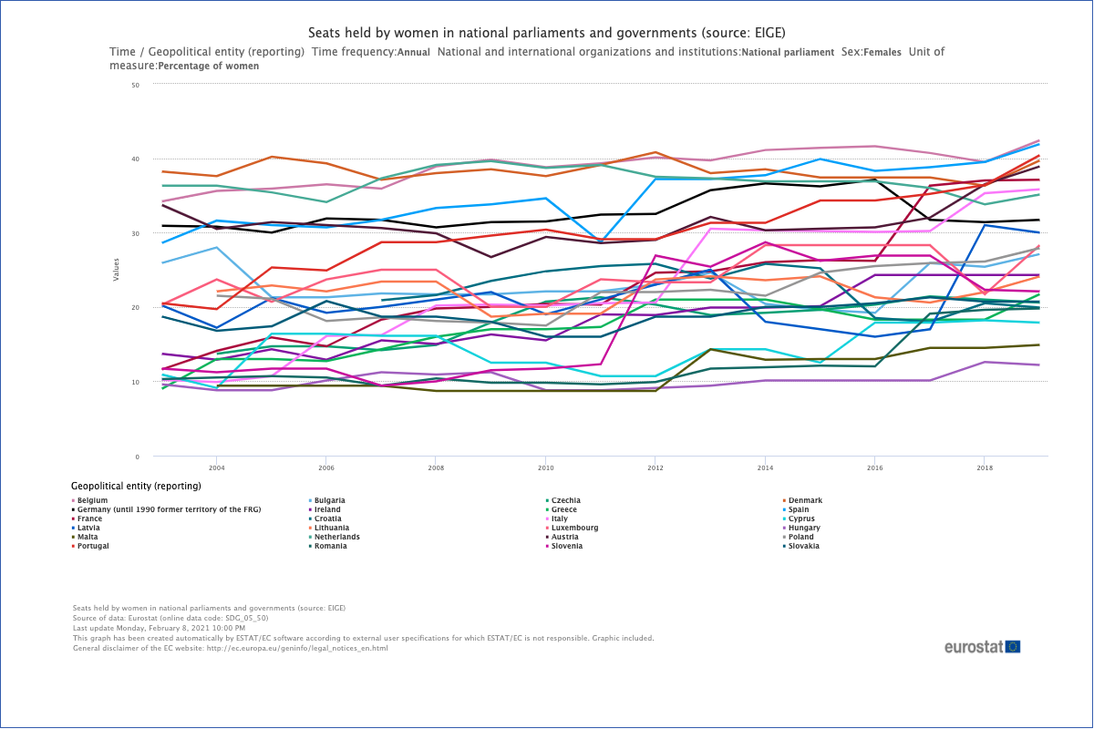 Udacity Data Visualization Nanodegree: Capstone Project | by Sarah Clifford | Medium