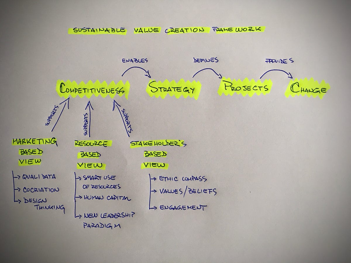 3 Passos para a Competitividade. Como ser mais competitivo de forma ...